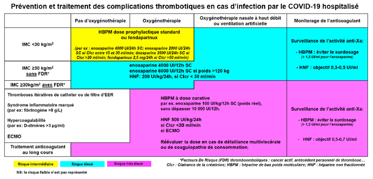 Score d’Osserman | Rea ICU