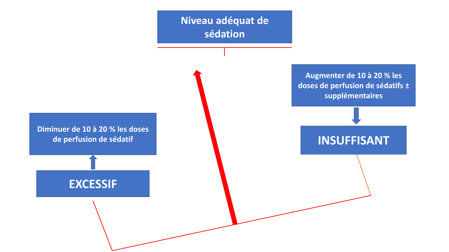 Score d’Osserman | Rea ICU