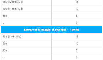 manœuvre de Mingazzini | Rea ICU